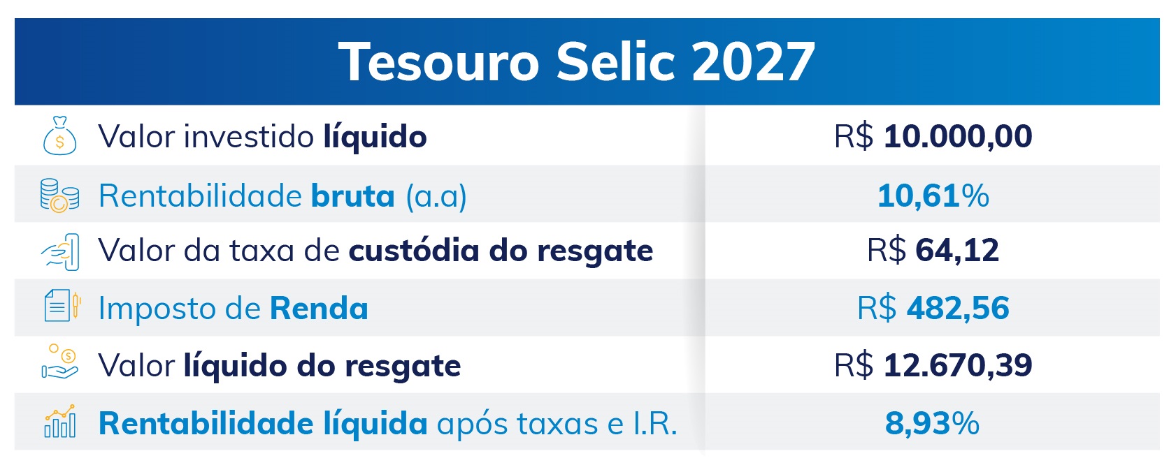 Como investir em Tesouro Selic? Saiba o que é necessário